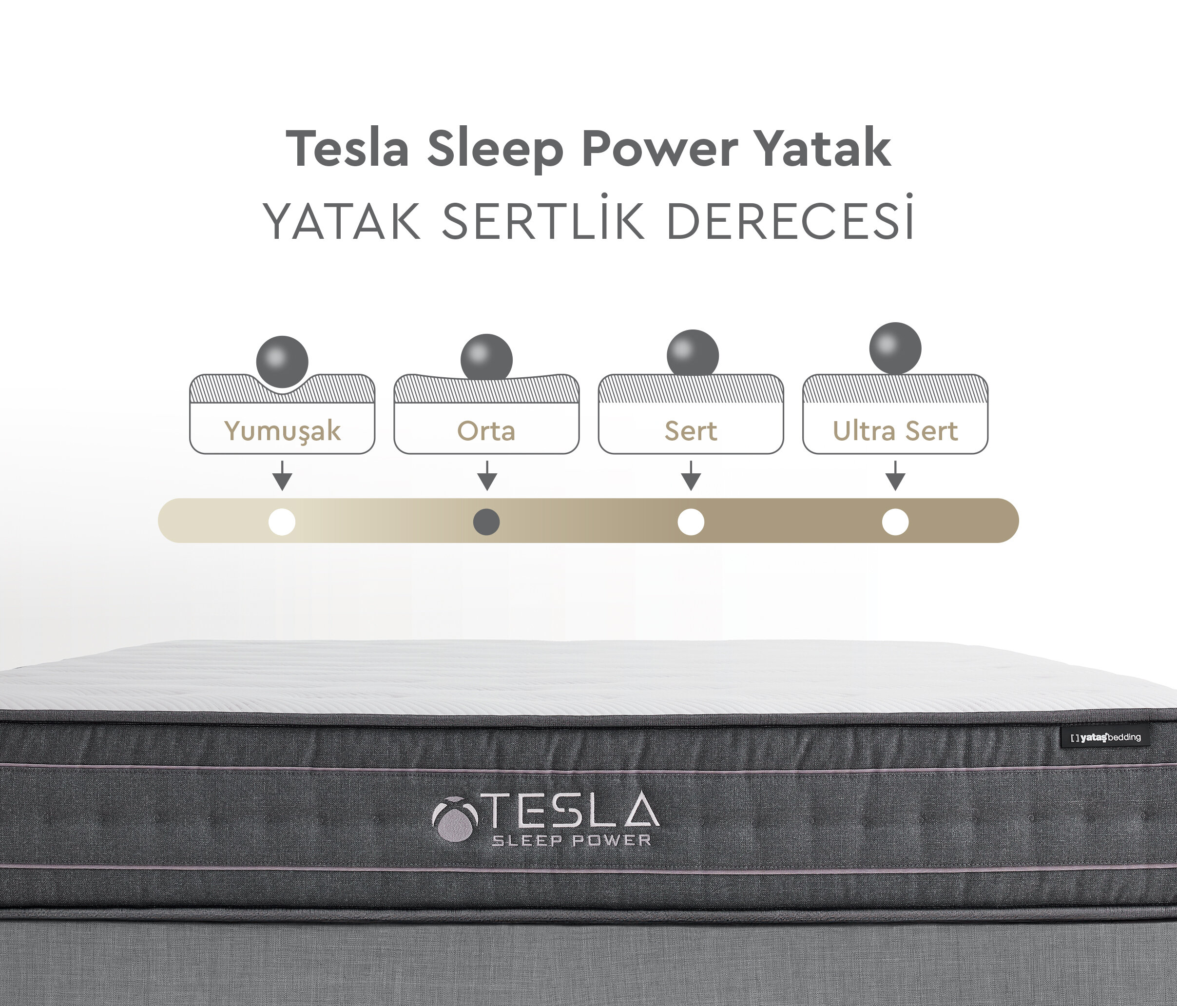 Tesla Sleep Power Paket Yaylı Yatak, 160x200 cm