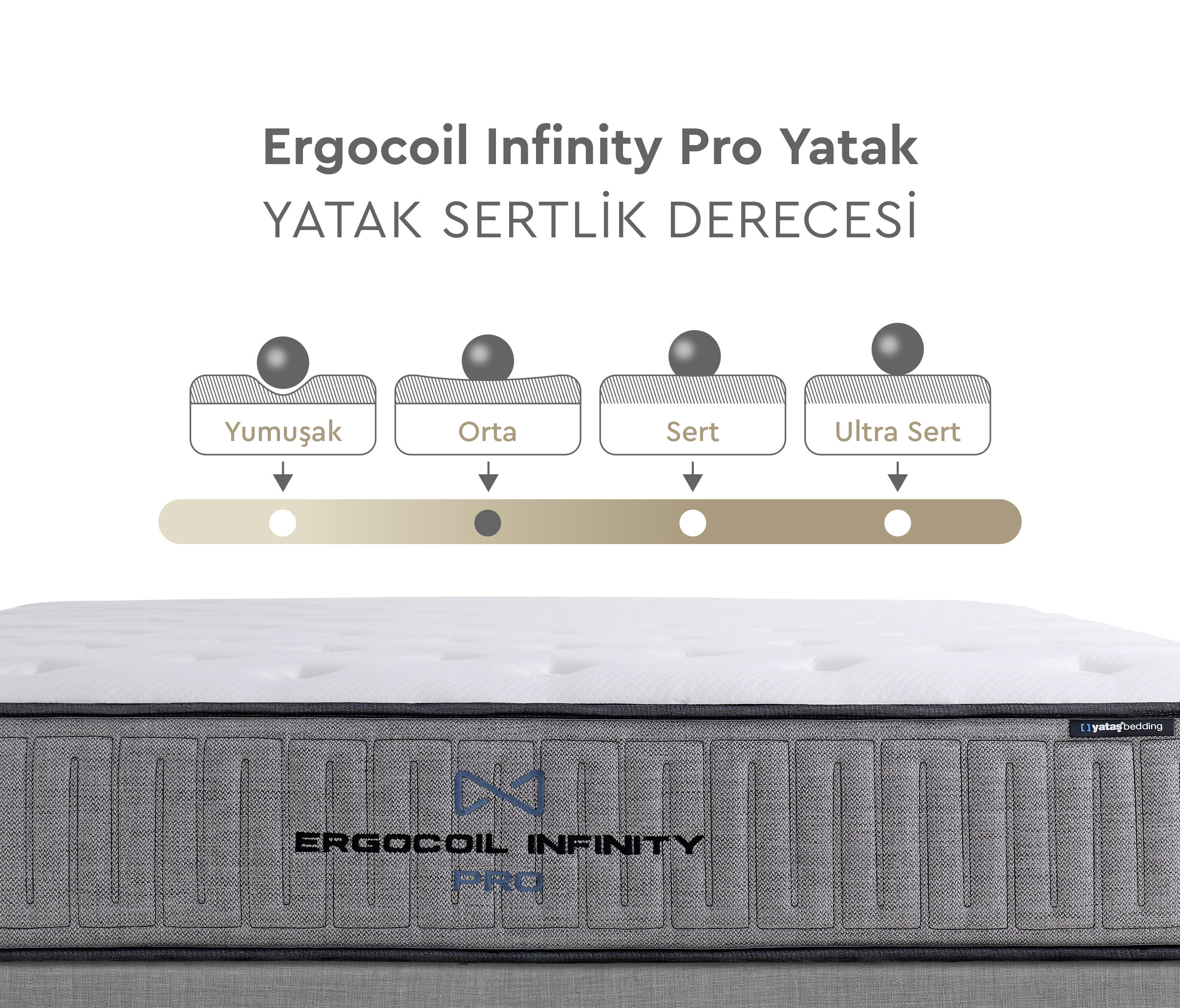 Ergocoil Infinity Pro Ergocoil Yay, 120x200 cm
