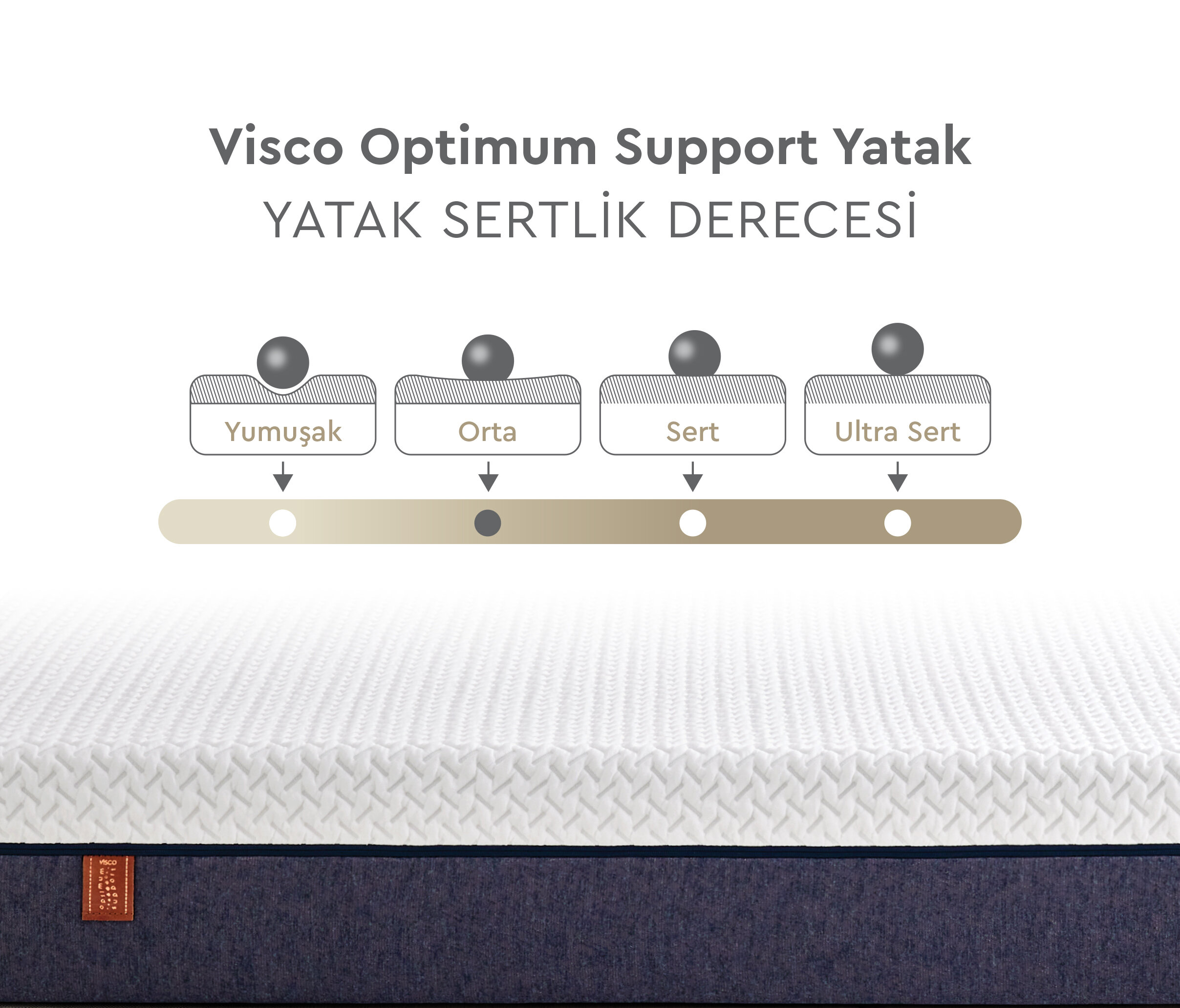 Visco Optimum Support Yaysız Roll Pack Yatak, 90x190 cm
